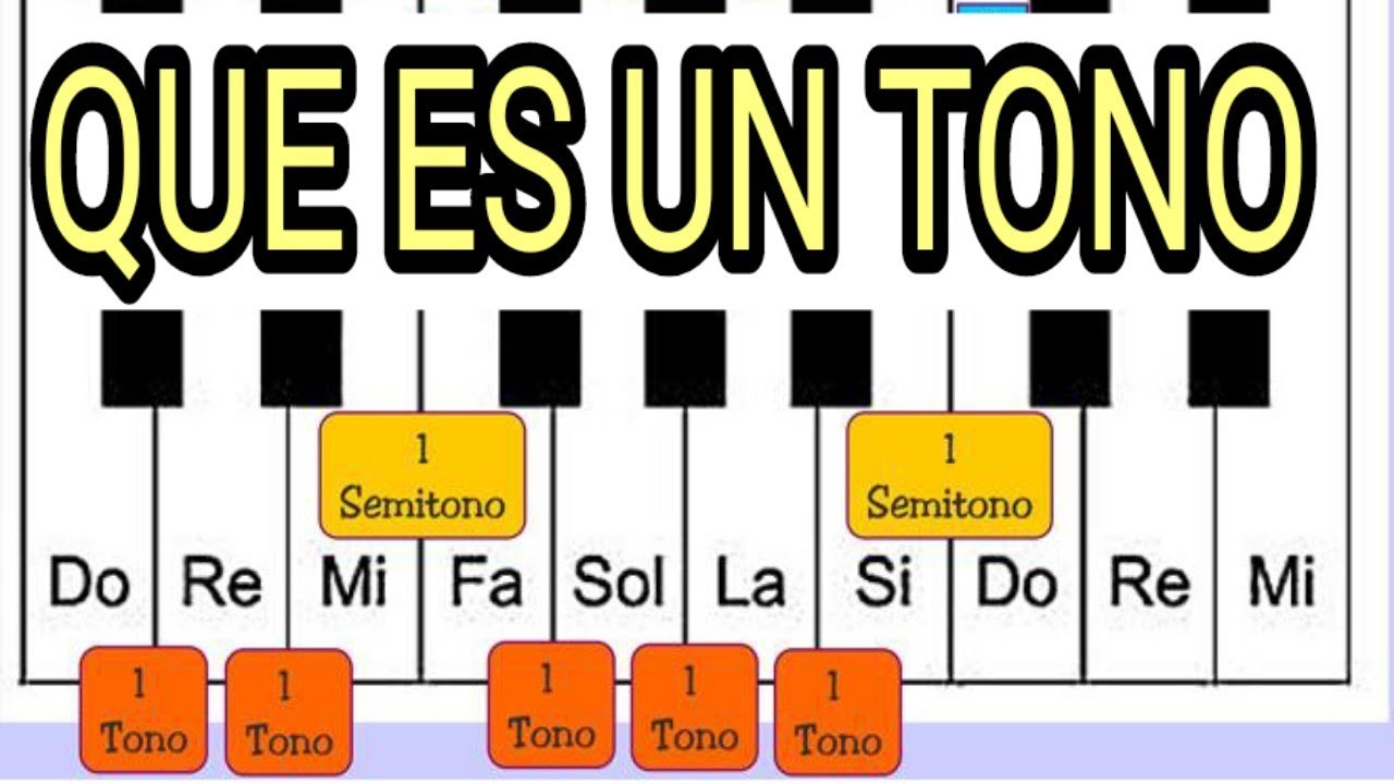 QUE ES UN TONO Sistema Temperado - Música Occidental - Diatónico ...