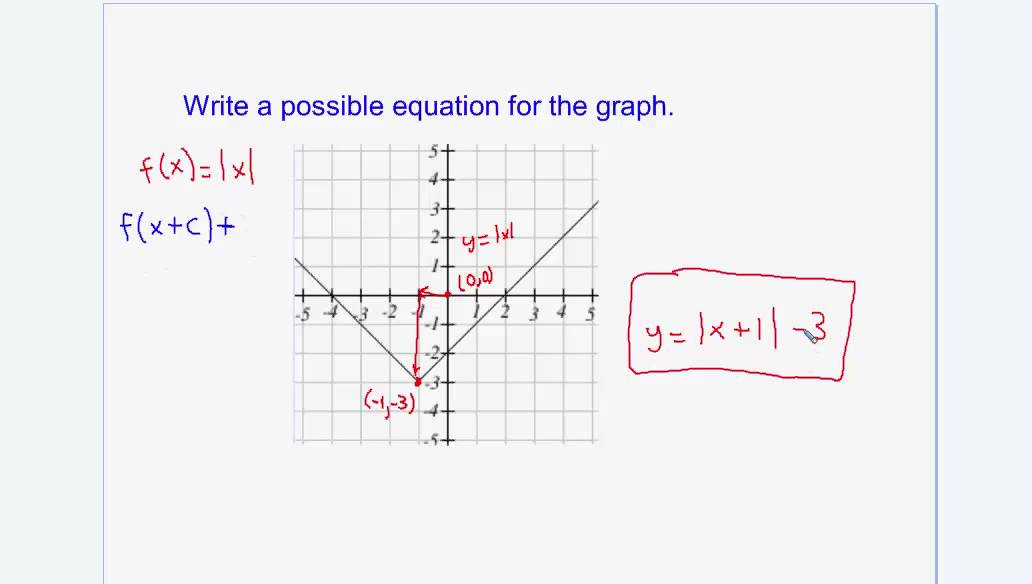 Vertical And Horizontal Shifts YouTube vertical-and-horizontal-shifts-youtube