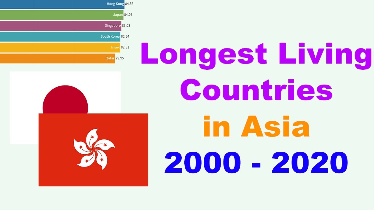 Longest Living Countries in Asia 2000 - 2020 from Data Crush - YouTube