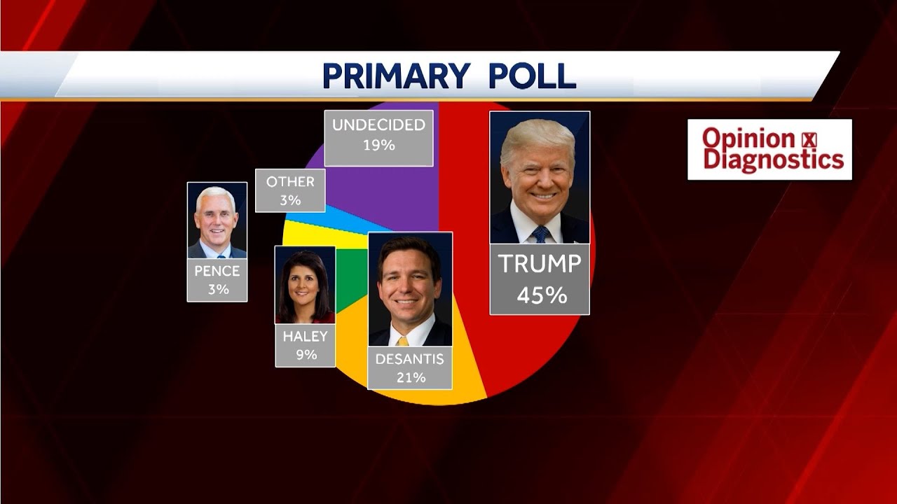 Mass. Republicans likely to vote for Trump in 2024 despite indictment ...