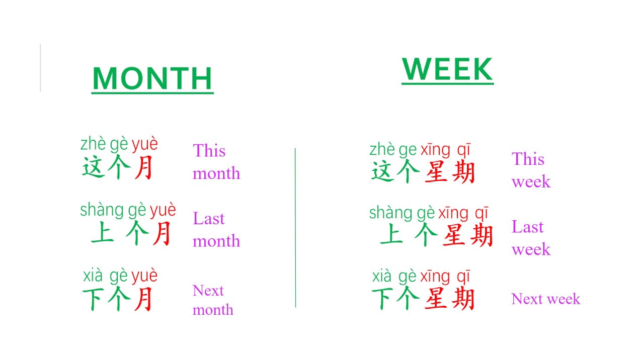 Time Expressions 4 time sequence - YouTube
