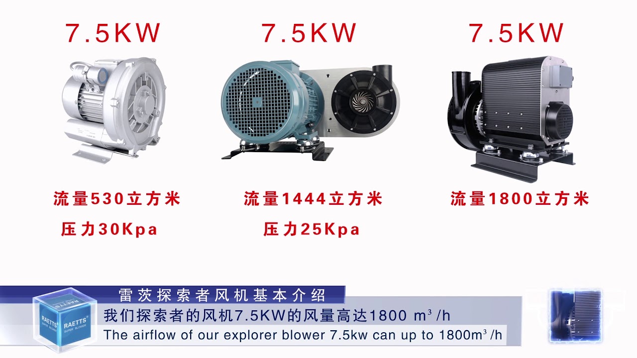 What is the Super High Speed Direct-Drive Centrifugal Blower (3-7.5KW ...