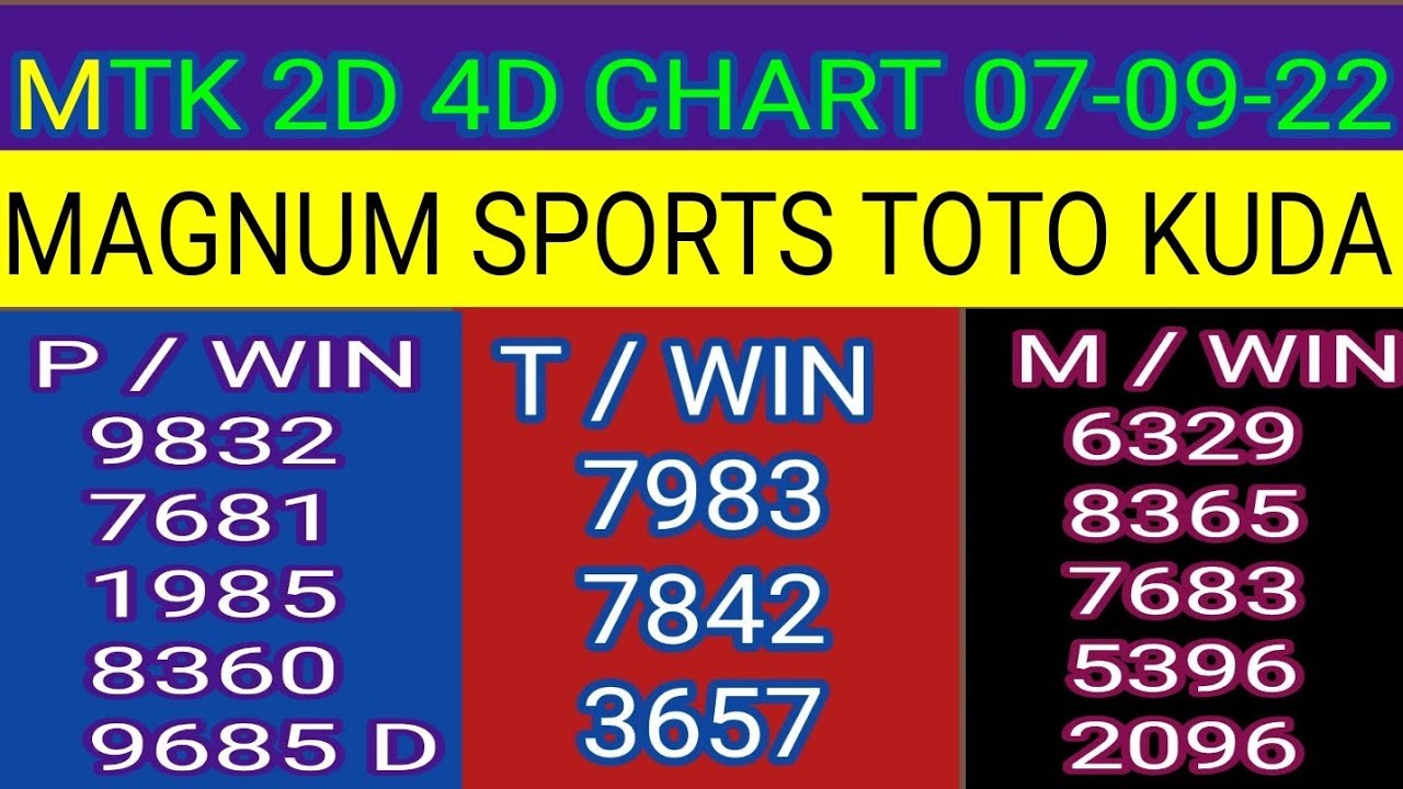 07-09-2022 MTK 4D CHART TODAY | Magnum Sports Toto Kuda Prediction ...