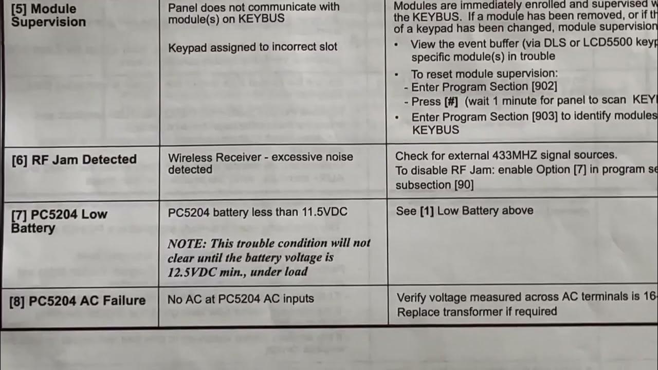 DSC PC1832 troubleshooting reference - YouTube