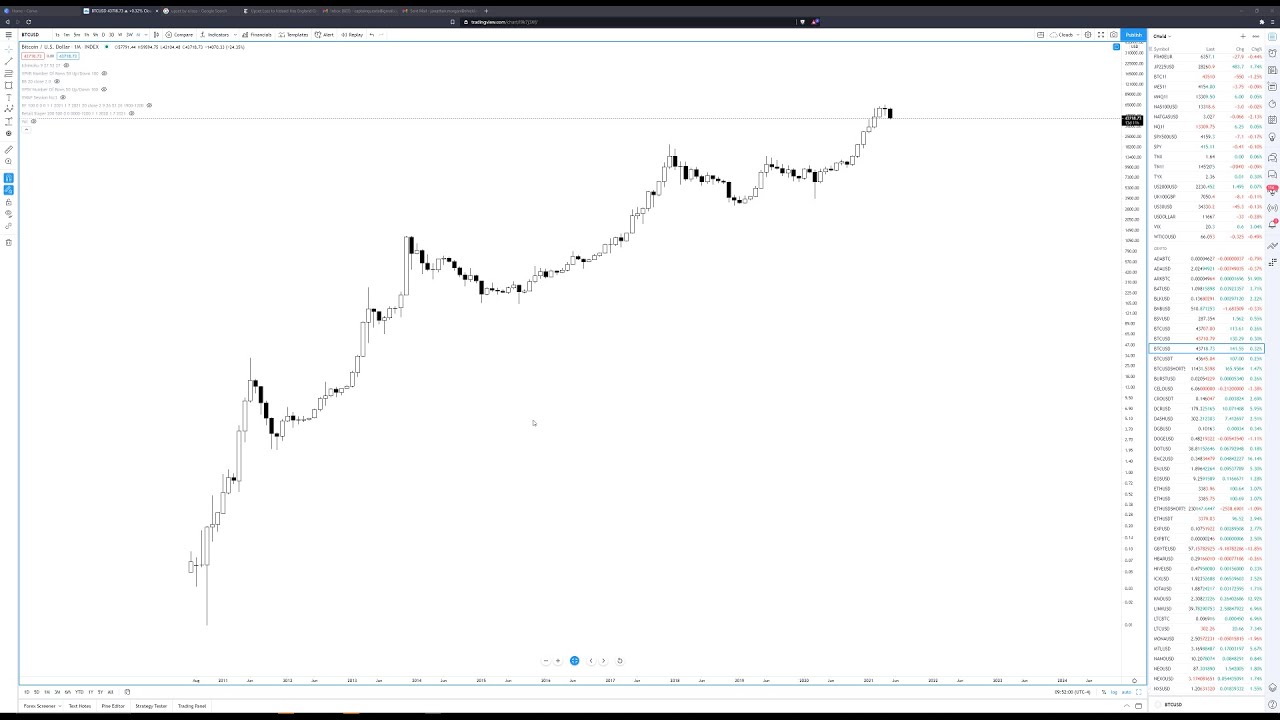 Bitcoin (BTC) Long-Term Price Prediction May 19 2021: Where Next for ...