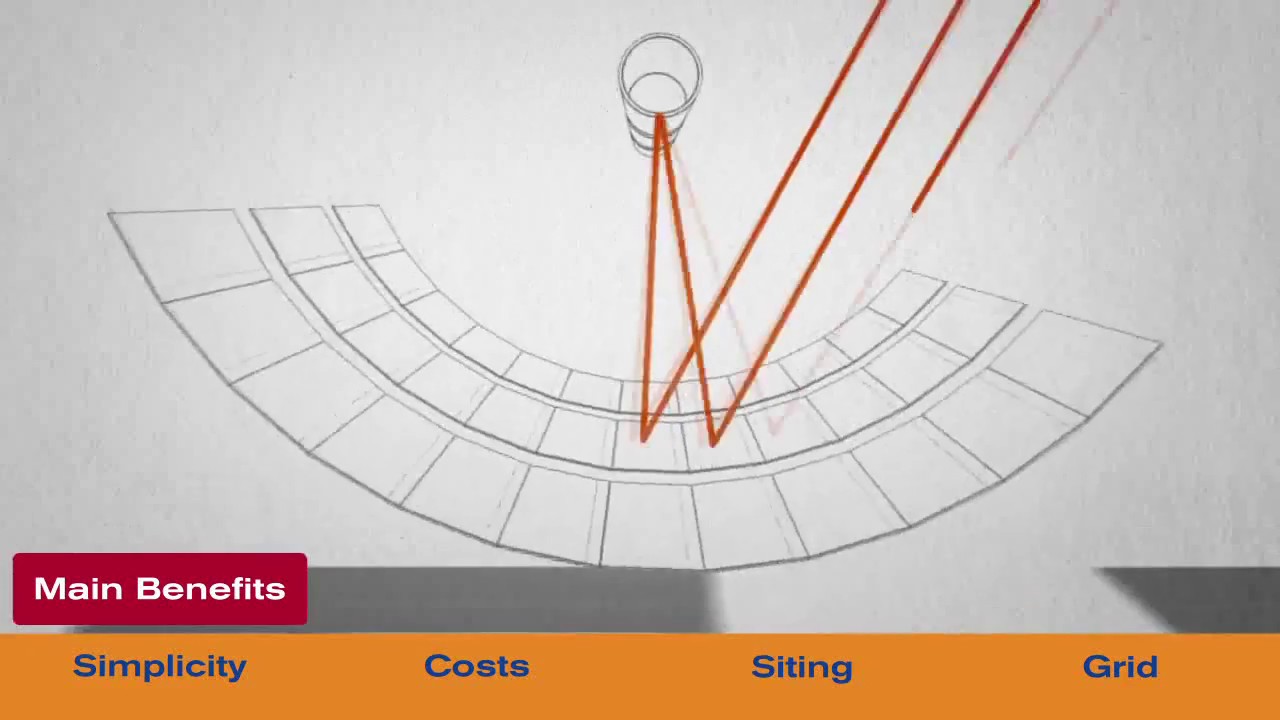 AREVA Solar CLFR technology - YouTube