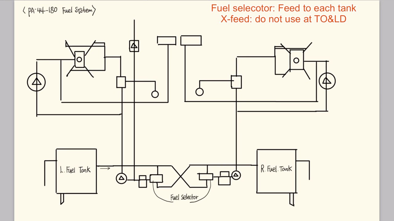 seminole fuel system - YouTube