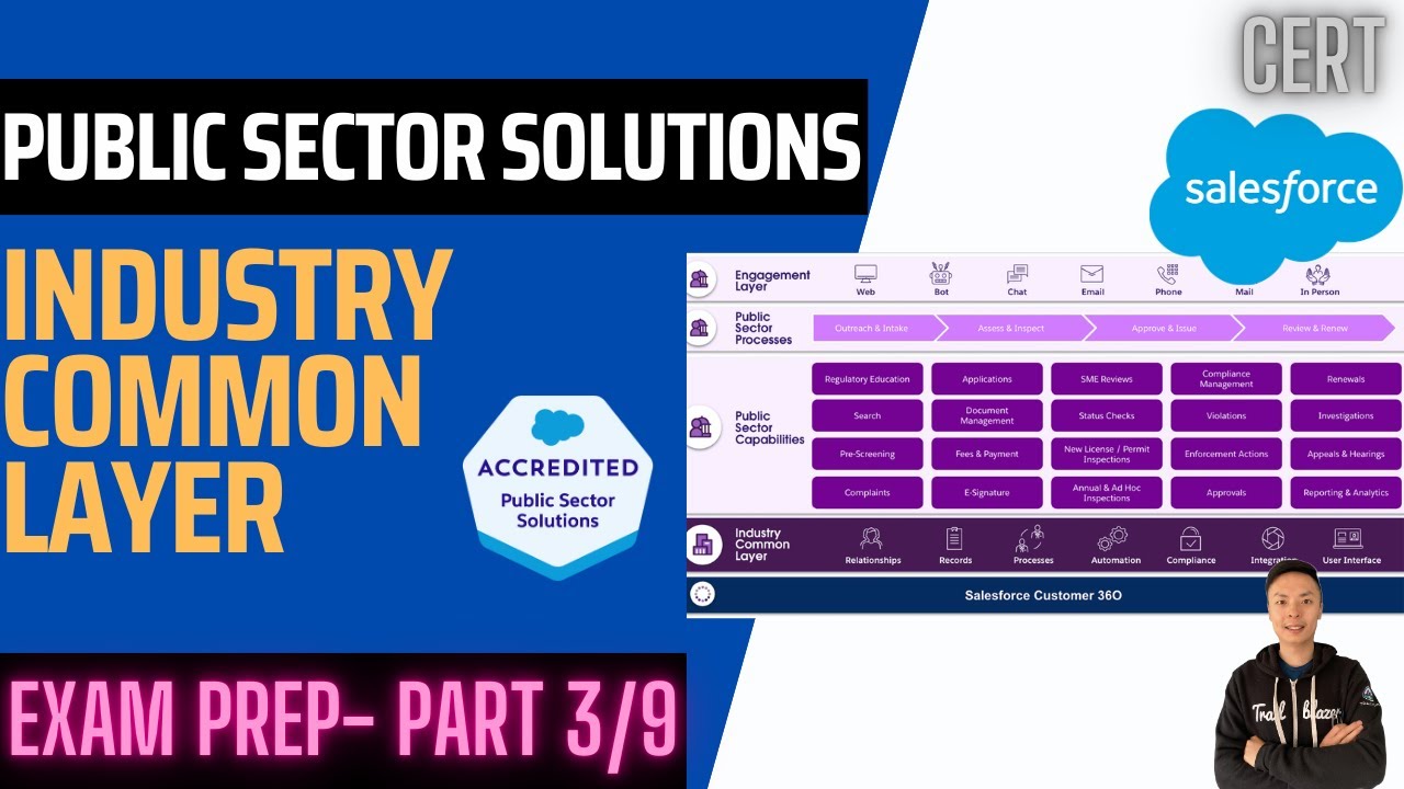 Salesforce Public Sector Solutions Exam 2025 (Part 3): Industry Common ...