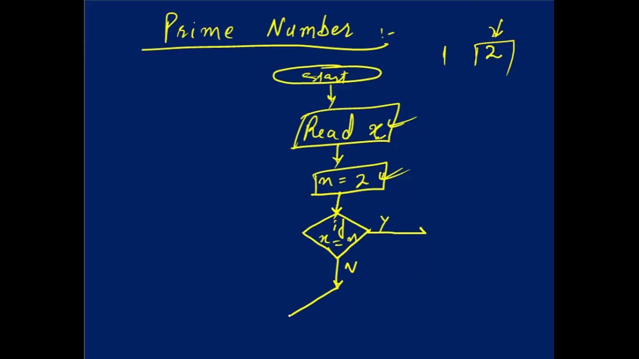 Prime Number Flowchart - YouTube