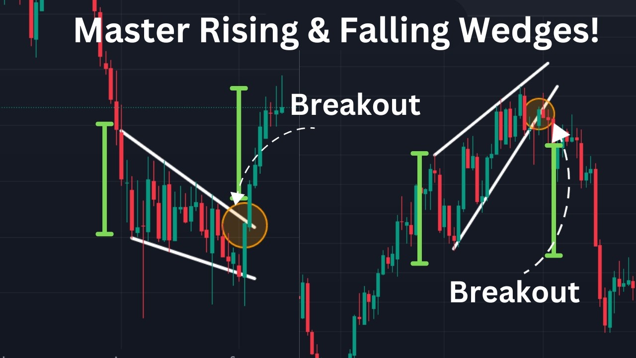 Master Wedge Chart Patterns: Trading Rising and Falling Wedges Like a ...