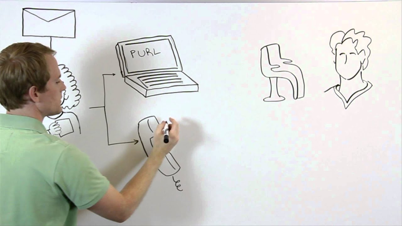 Simply Smart Mail: How it Works - YouTube