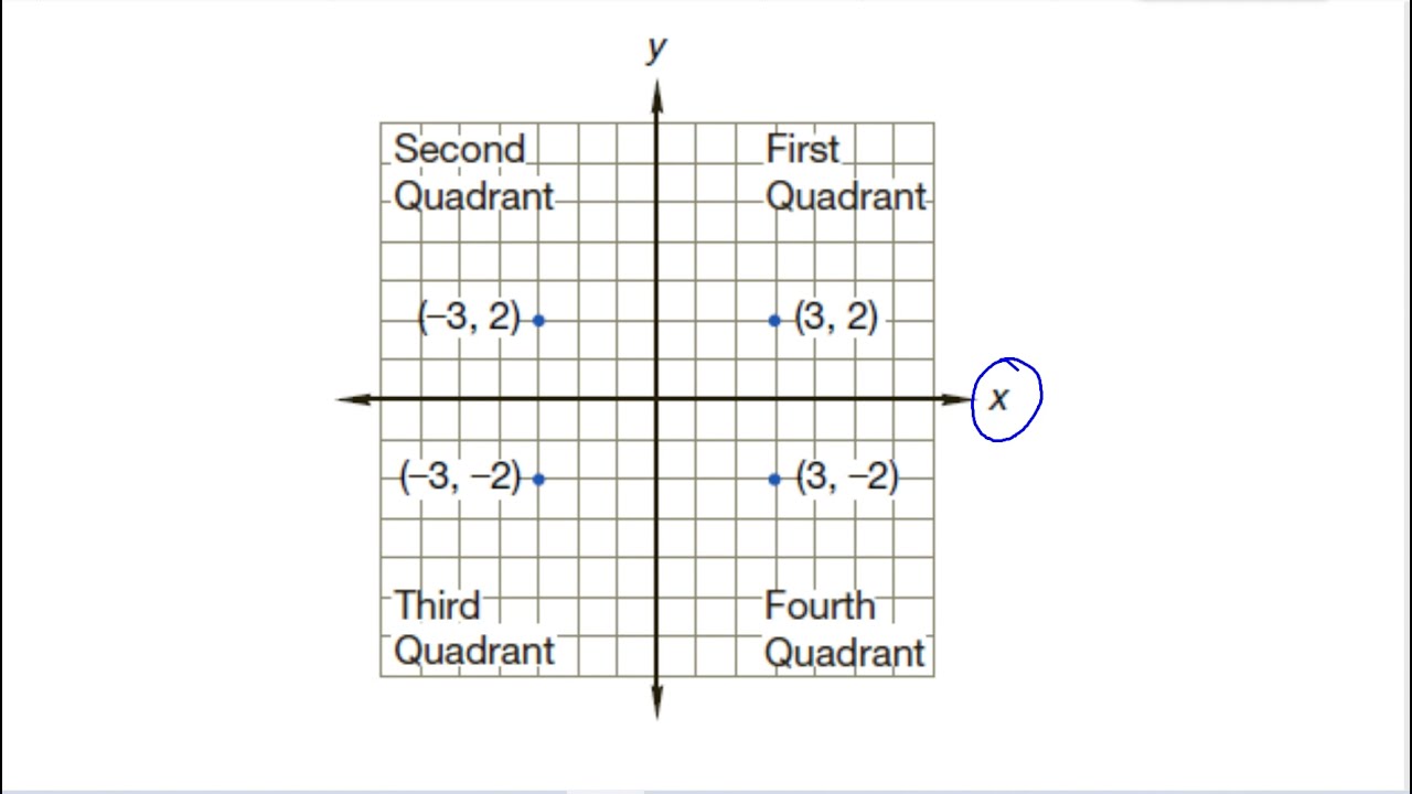 Saxon Math Course 3 Investigation 1 YouTube saxon-math-course-3-investigation-1-youtube
