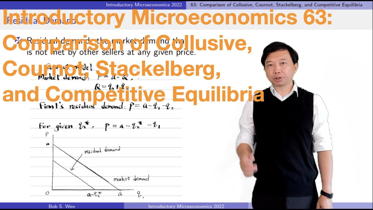 Introductory Microeconomics 63: Comparison of Collusive, Cournot, and ...