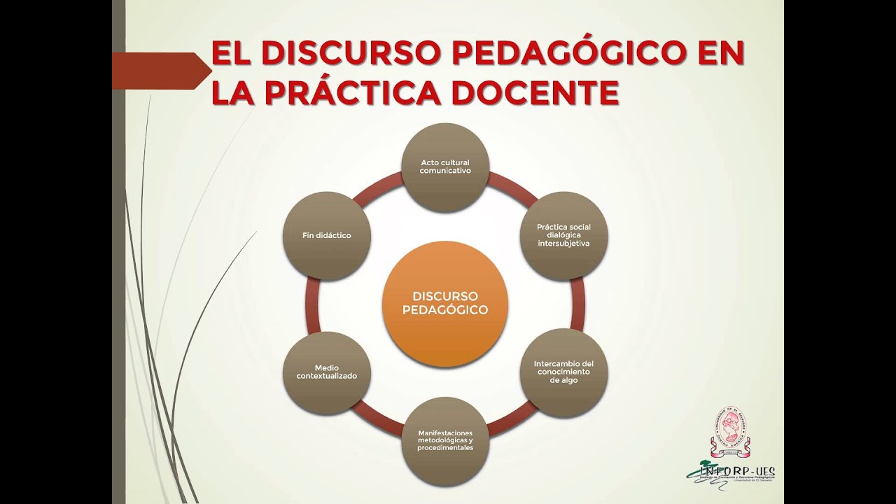 Qu Es El Discurso Y Sus Tipos Youtube