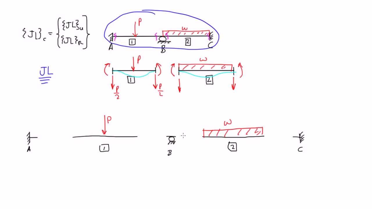 Joint Load Diagram: Part 1 - YouTube