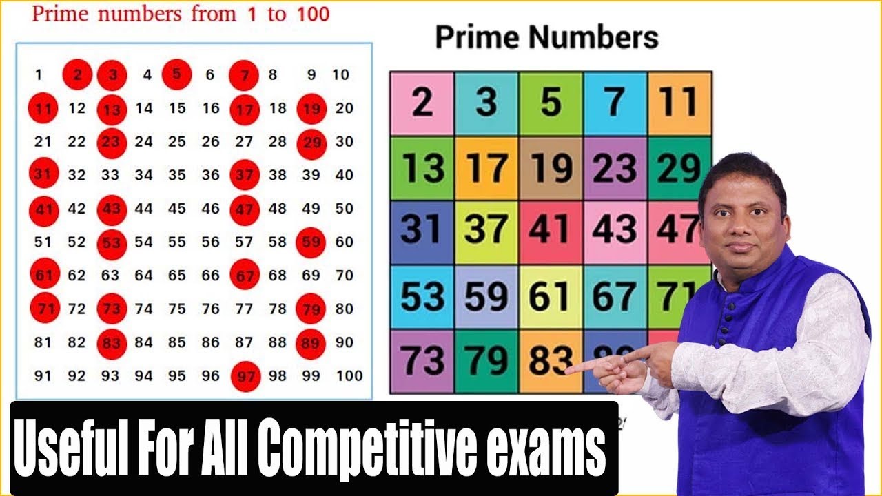 Mind-Blowing Divisibility Rule of any Prime Number | Shortcuts Tips ...