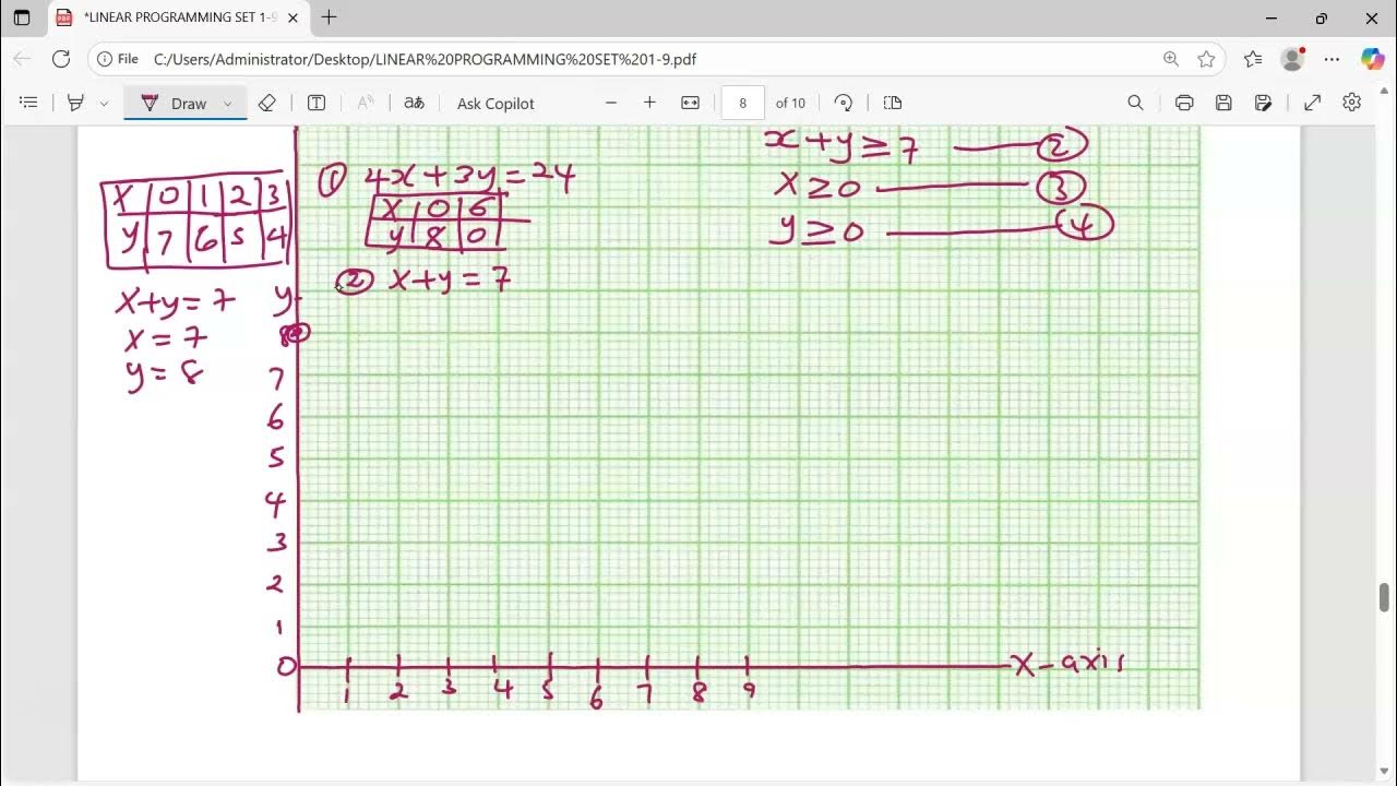 Linear programming. K.c.s.e 1997 Mathematics pp2 - YouTube