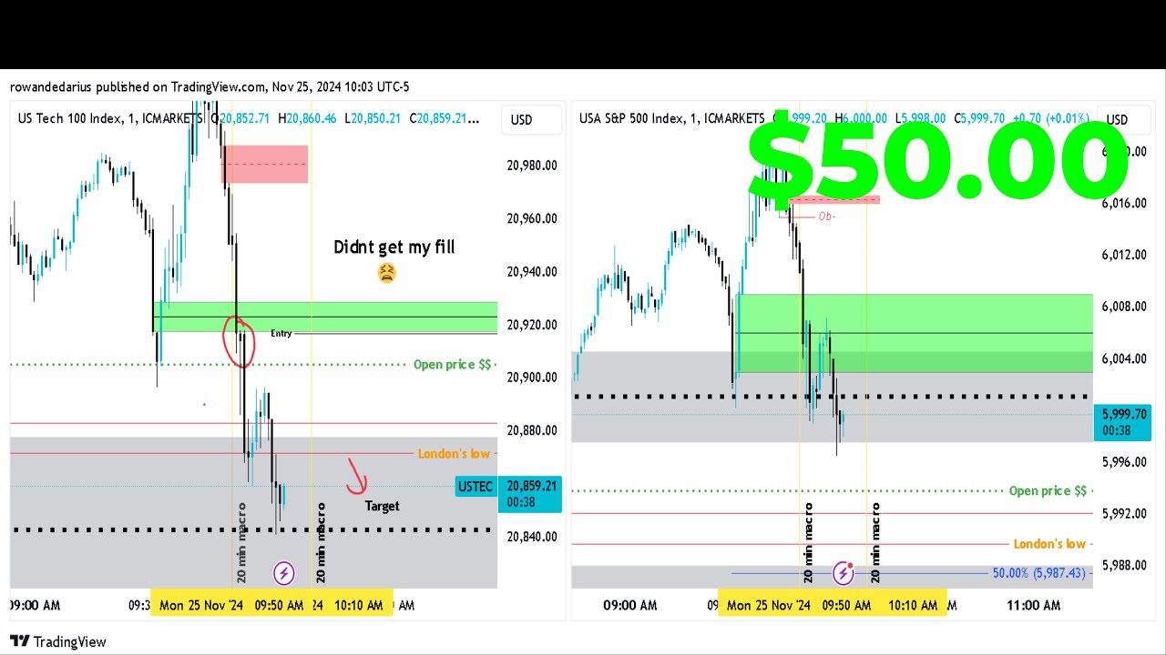 Mastering the US Tech Opening Range Gap | Monster Candle Trading's ...