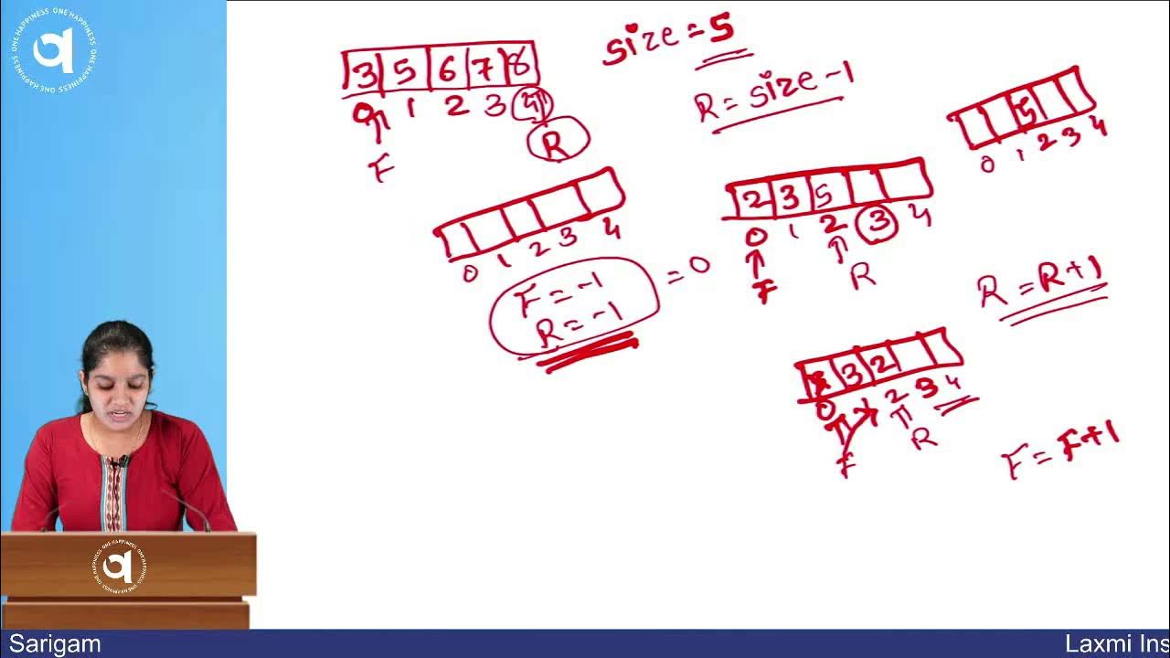 Data Structure : Linear Queue (Simple Queue) || Linear Data Structure ...