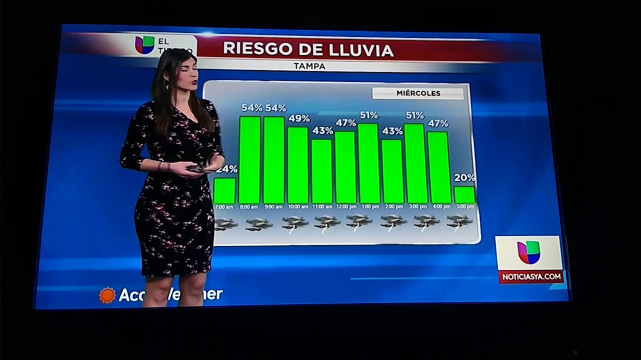 Lucy Rojas Sexy Legs Black Flowers OutFit El Tempo - YouTube