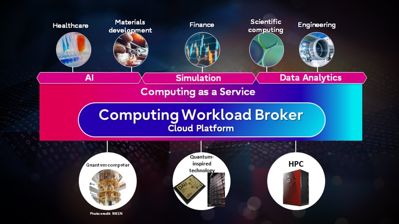Computing Workload Broker(CWB) - YouTube