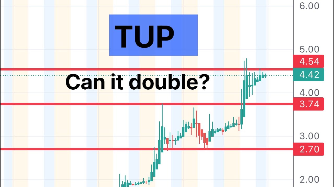 #TUP 🔥 100% move from now? Huge squeeze potential $TUP - YouTube