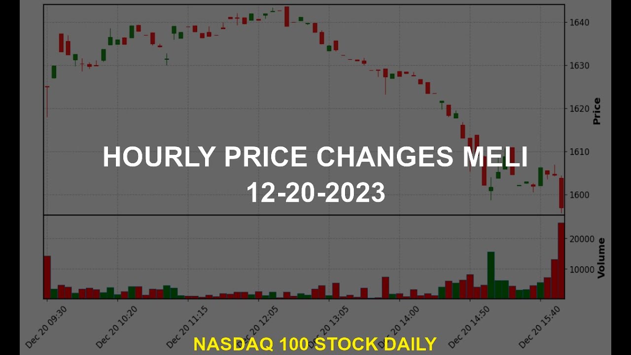MercadoLibre, Inc. MELI Stock Price Analysis Today - YouTube