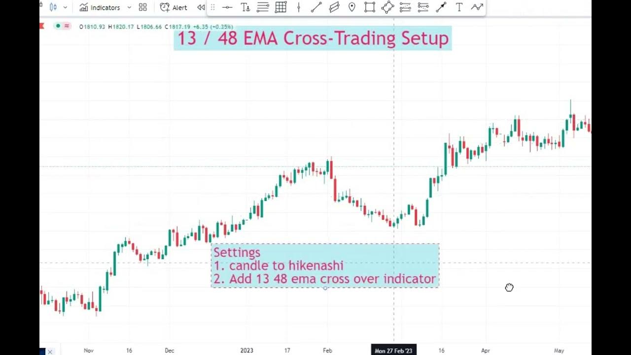 Mastering the 13/48 EMA Cross-Over Trading Indicator Setup in TradingView! 📉 - YouTube