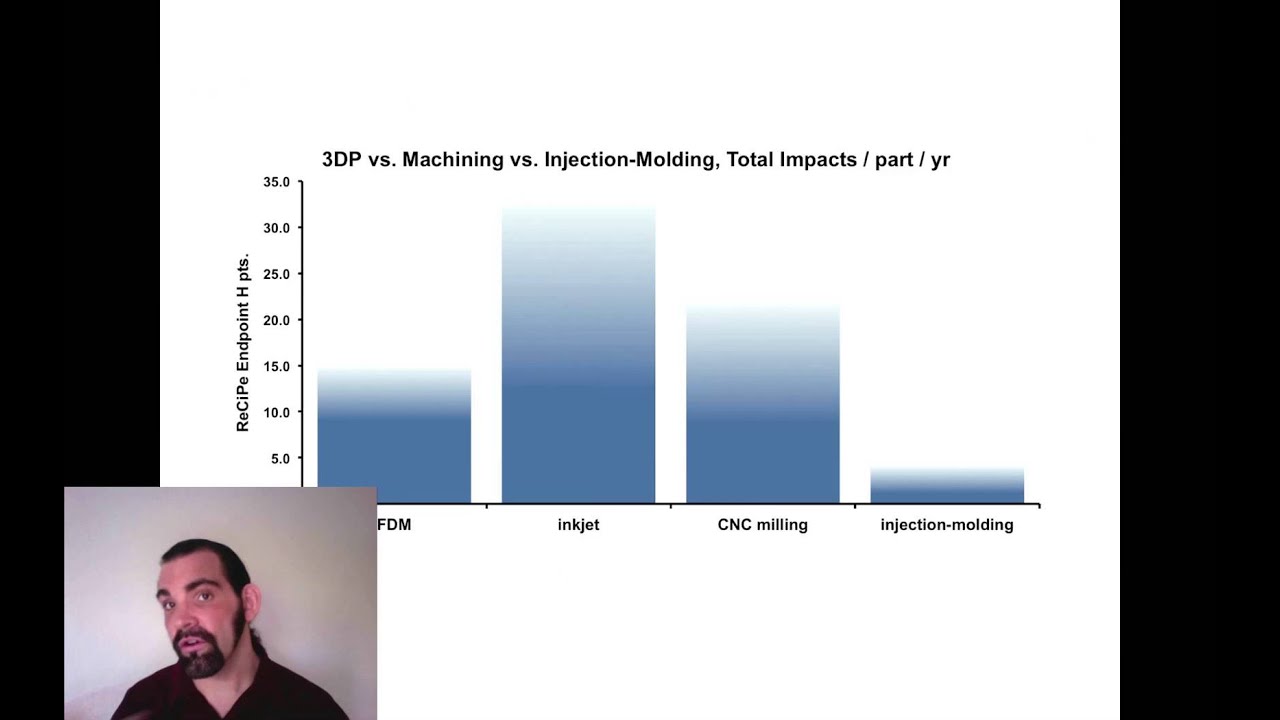 Environmental Impacts Of 3D Printing Vs Machining YouTube environmental-impacts-of-3d-printing-vs-machining-youtube