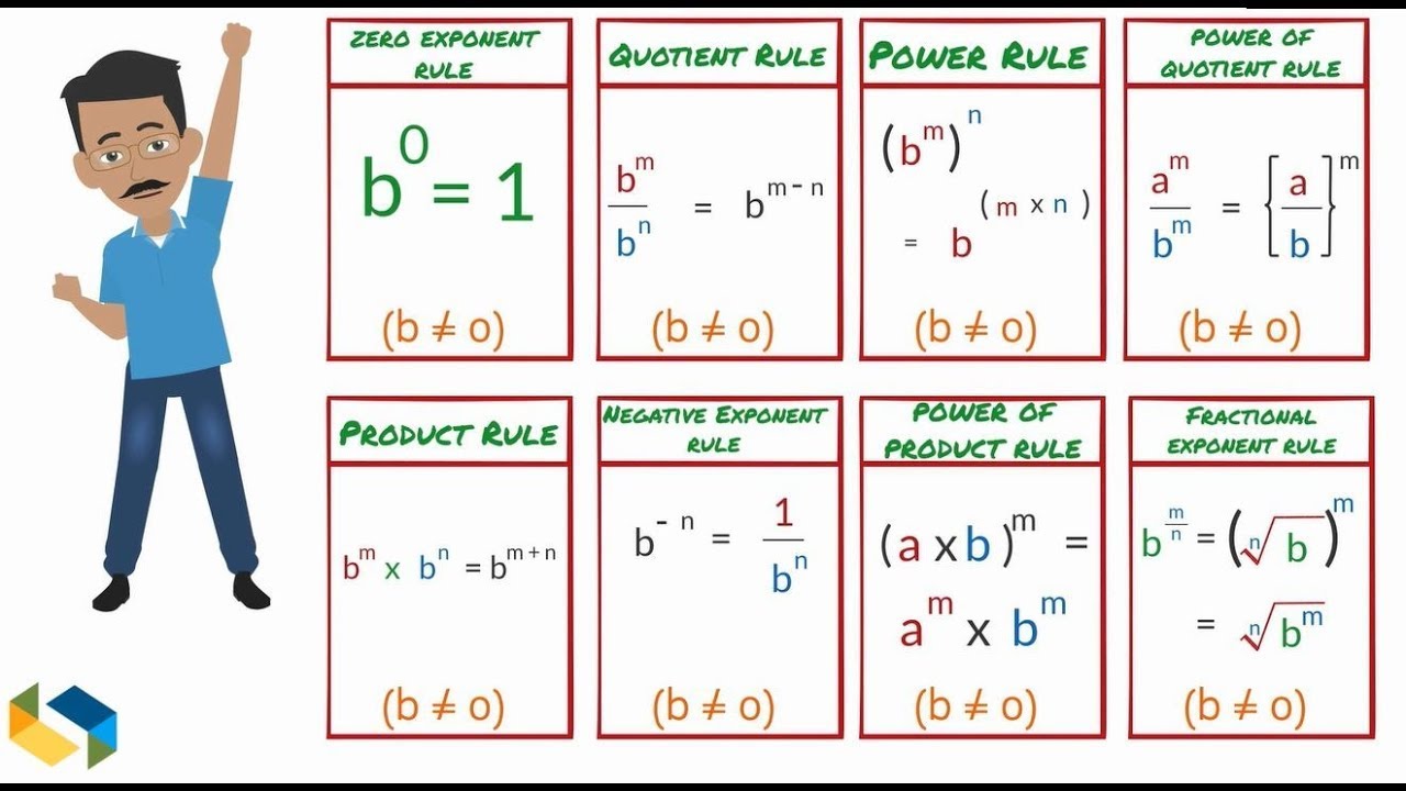Exponent Laws With Negatives YouTube