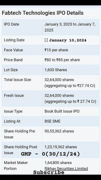 Fabtech technologies SME IPO details #shorts #ipo #smeipo #ipodetails # ...