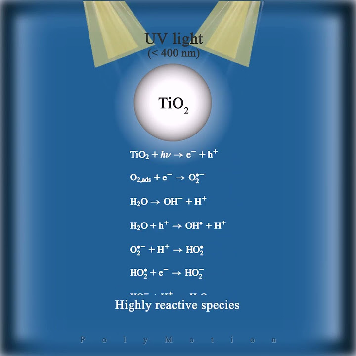 Amazing Feature Of Tio2 Youtube