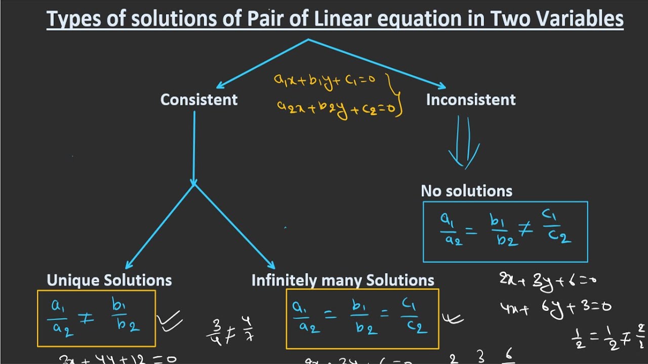 Pair Of Linear Equations In Two Variables Class 10 NCERT MATHS pair-of-linear-equations-in-two-variables-class-10-ncert-maths