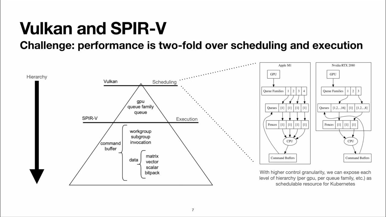 Unleashing GPUs for Network Function Virtualization: an open architecture on Vulkan and ...