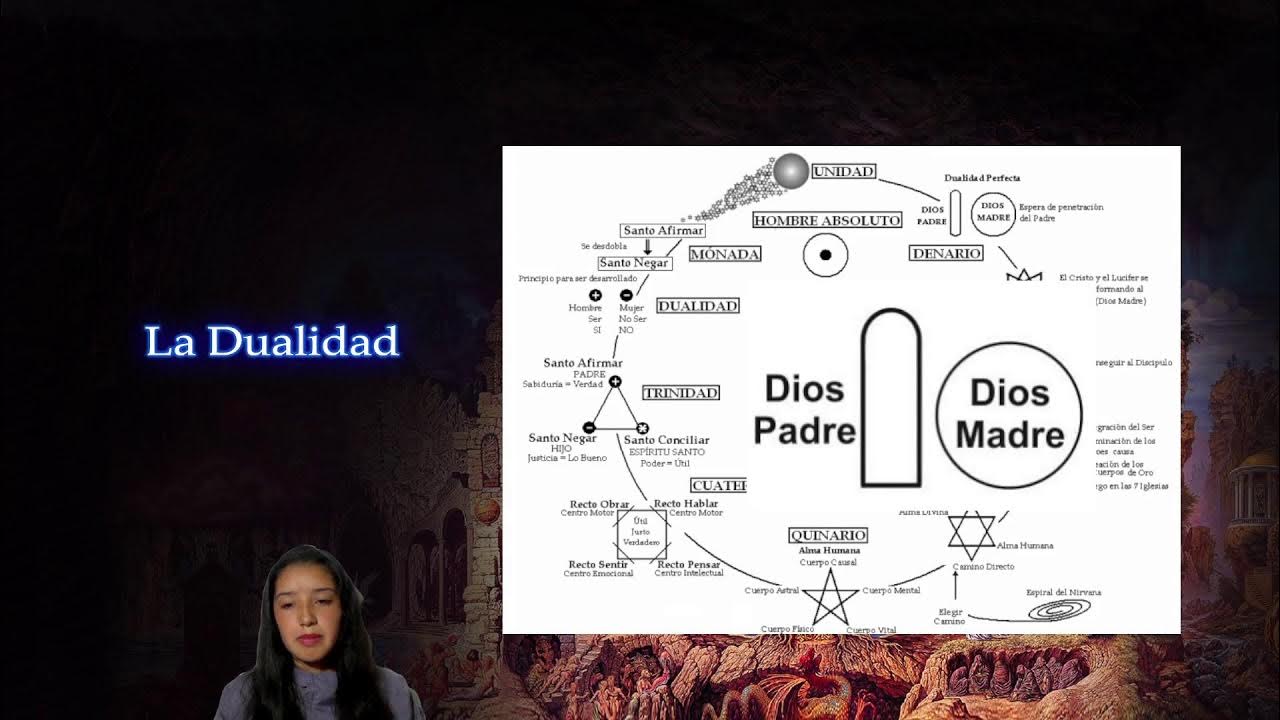 49- La Dualidad - YouTube