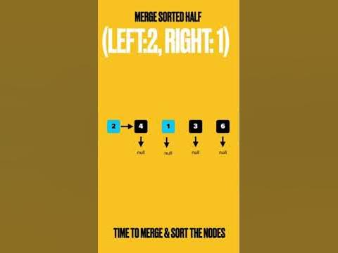 148. Sort list - YouTube