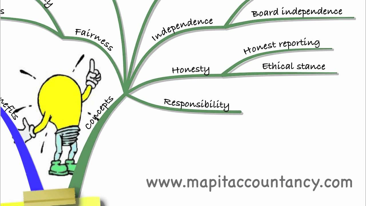 ACCA SBL Lecture 1 - Governance - YouTube