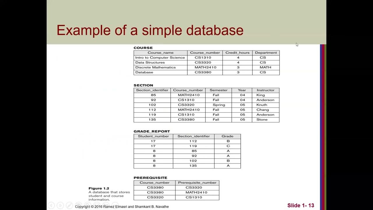Lecture 1 Data Base 1 Ramez El Masri - YouTube