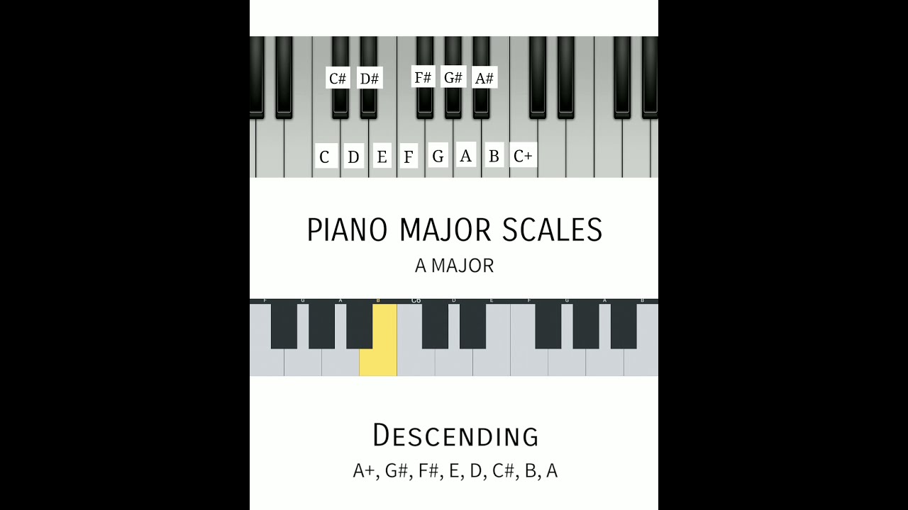 Piano Notes in A Major Scale |Piano Major Scales |A Major - YouTube
