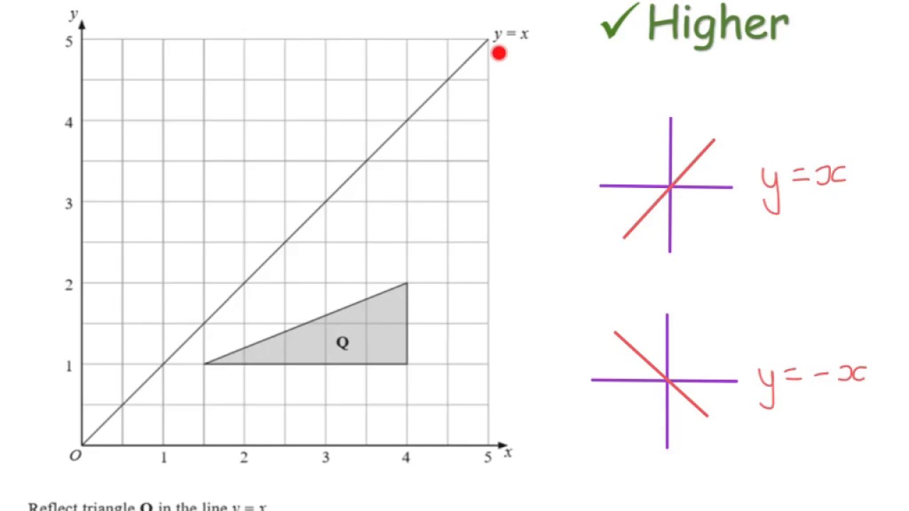 Reflections | Foundation and Higher GCSE | JaggersMaths - YouTube