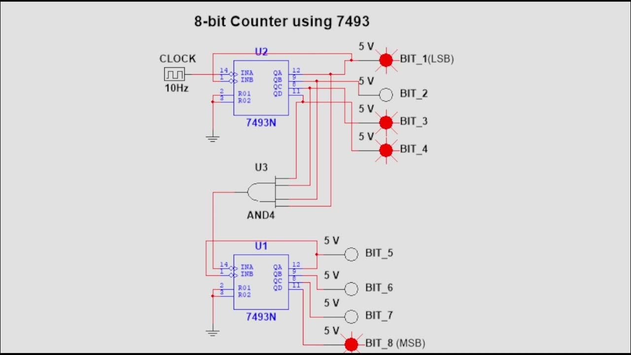 8-bit Counter using 7493 - YouTube