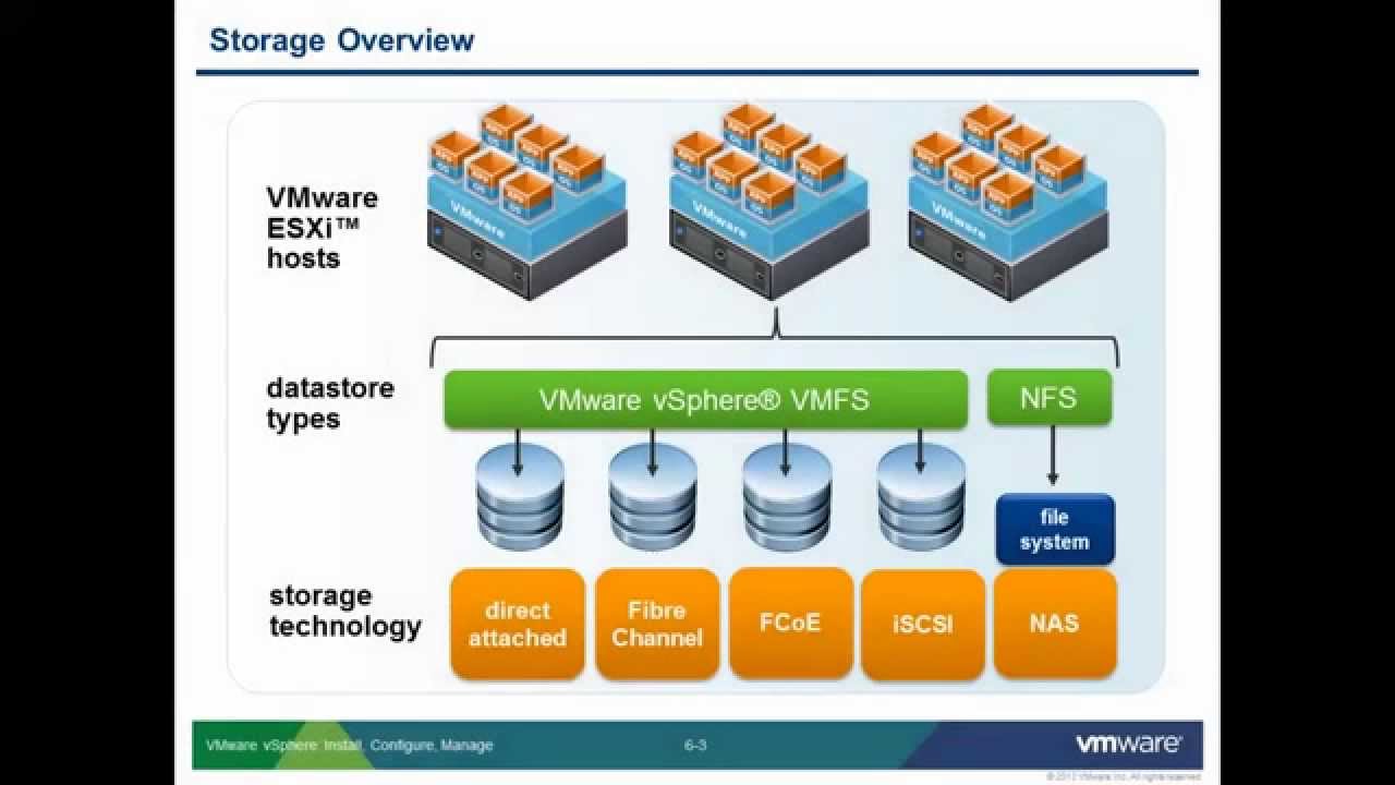 23 Storage Concepts - YouTube