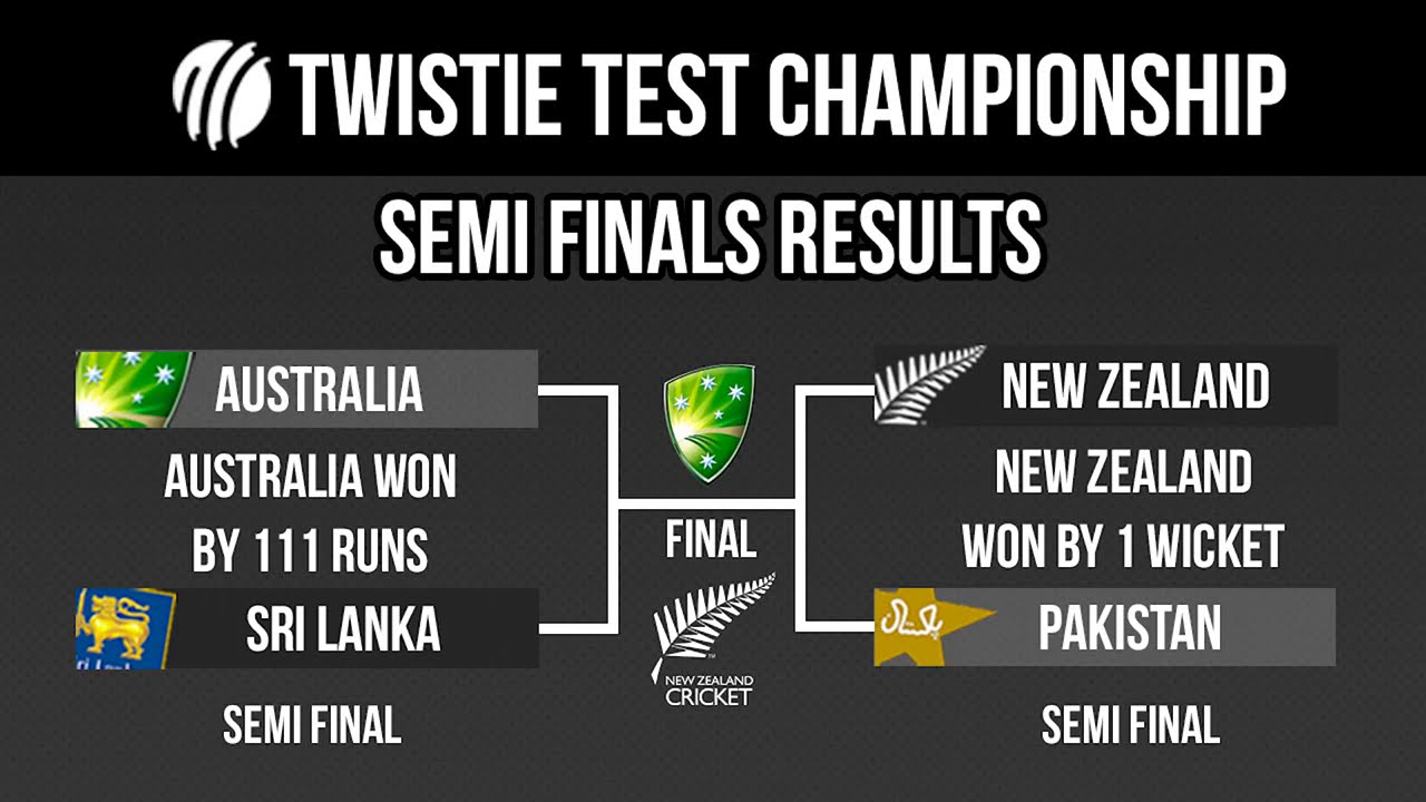 Test Championship - Finals Preview - YouTube