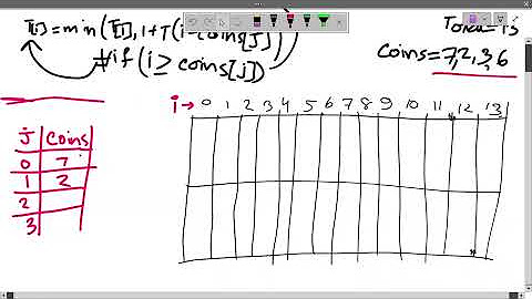 Algorithm Final Preparation, Daffodil International University, Spring 2024, CSE Batch 64. - YouTube