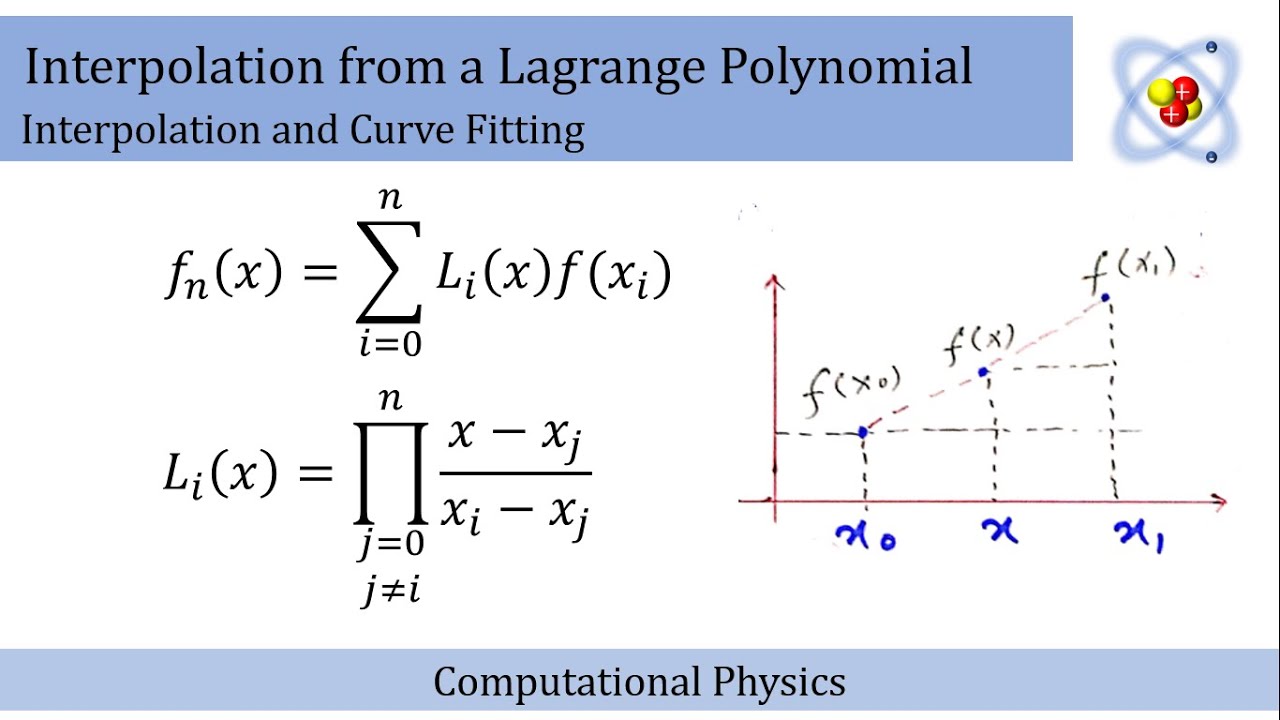 Interpolation from a Lagrange Polynomial - YouTube