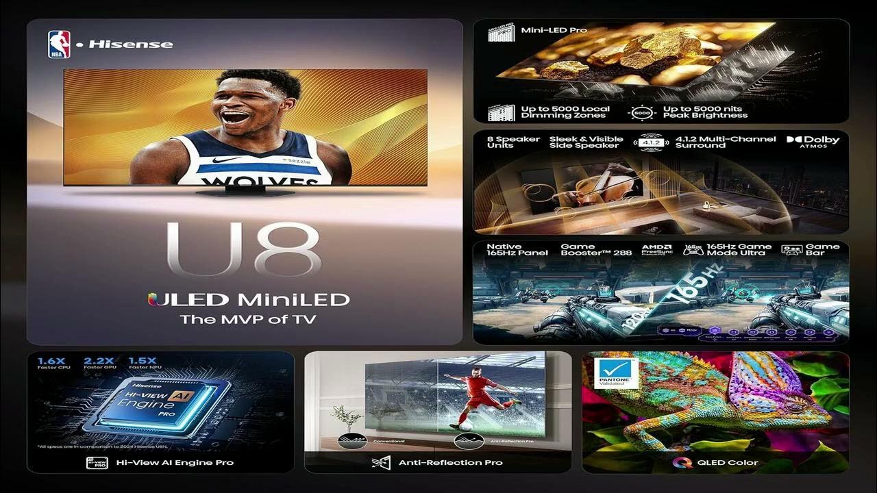 Review: Hisense 55" Class U8 Series Mini-LED ULED 4K UHD Google Smart TV | 55U8QG, 2025 Model ...