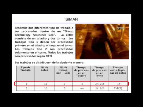 SIMAN : Lenguaje de Simulacion - YouTube