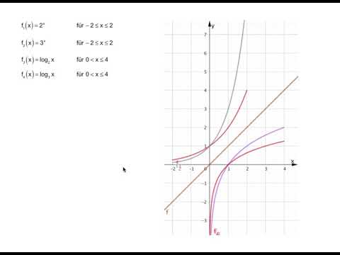 Graphen von Logarithmusfunktionen zeichnen - YouTube