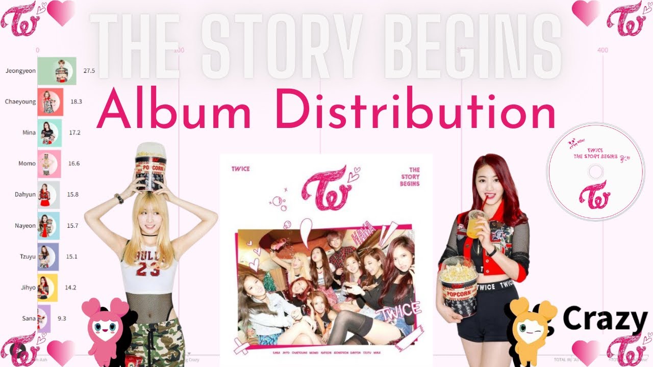 TWICE ~ The Story Begins | Album Distribution - YouTube