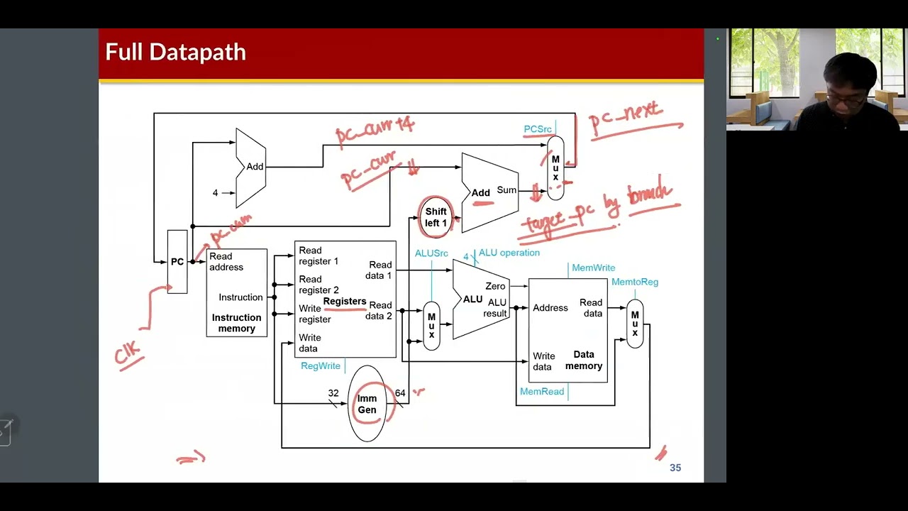 COSE222 - Control Units in a Processor - YouTube